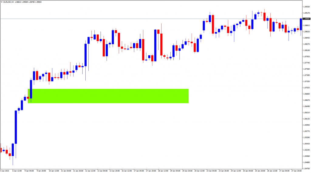 Cara Menggunakan Zona Supply dan Demand Untuk Trading Efektif – Trianto Adi